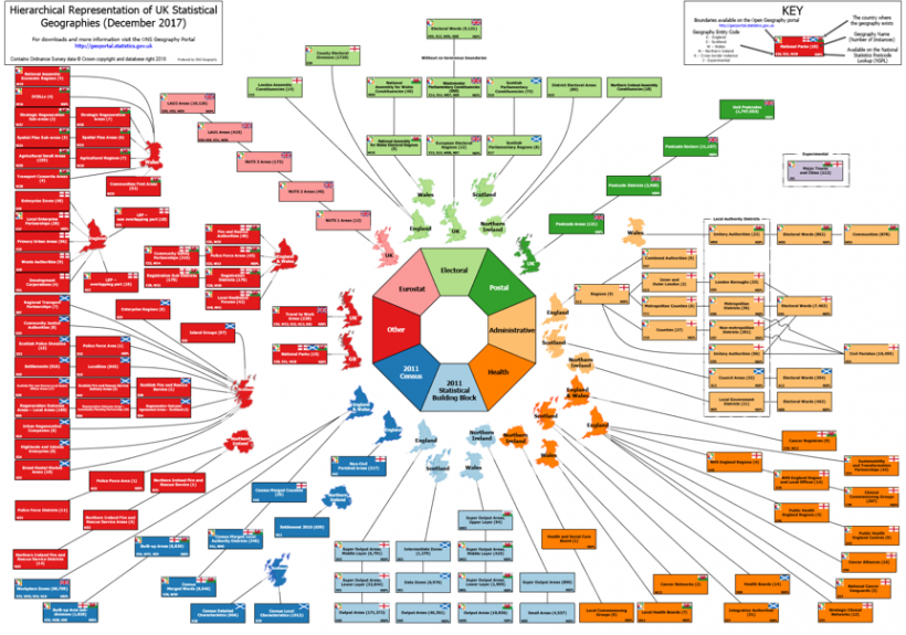 The Difficulties of Location: Administrative Geography and Datasets