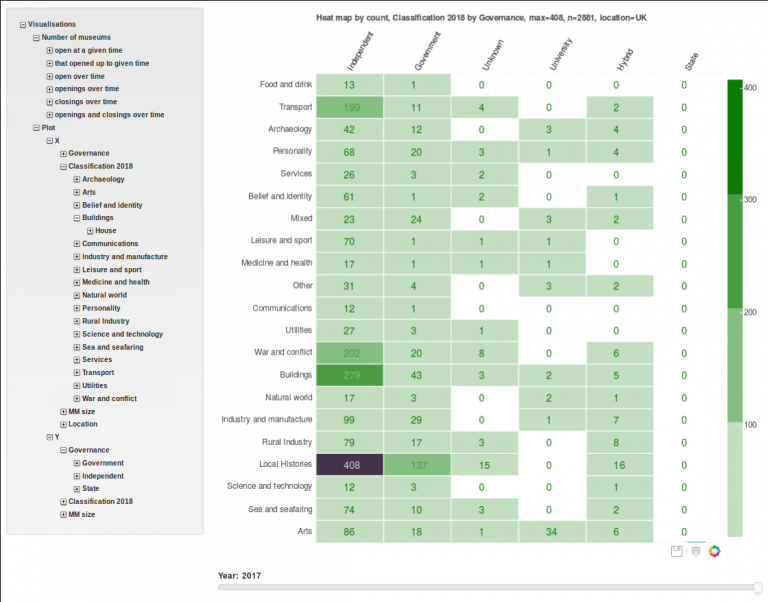 2019 03 16 Heatmap Mapping Museums Lab